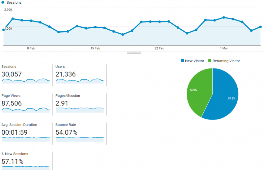Toucan Group Blog | Digital enlightenment